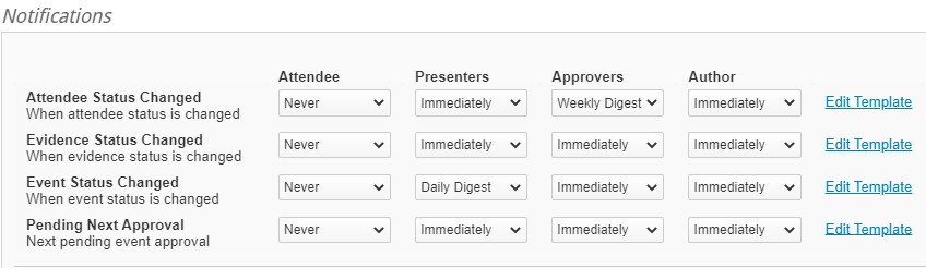 PD Email Notifications