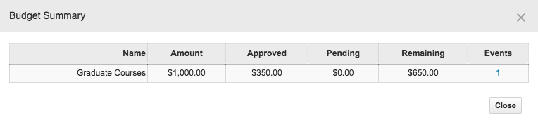 PD Budget Tracking (for Educators)