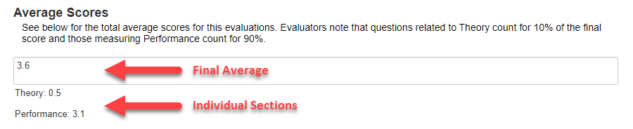 Computed Questions Scoring and Attempts Wizard