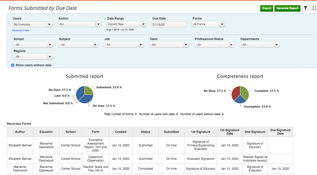 All Evaluation Reports