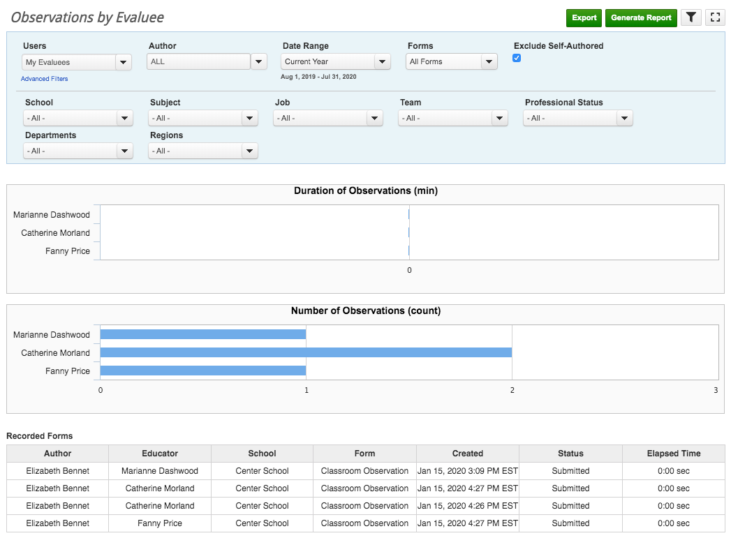 All Evaluation Reports